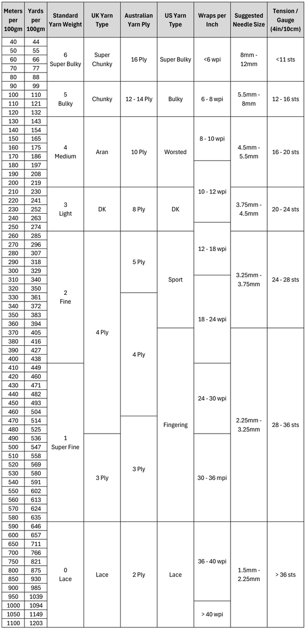 Yarn Conversion Chart